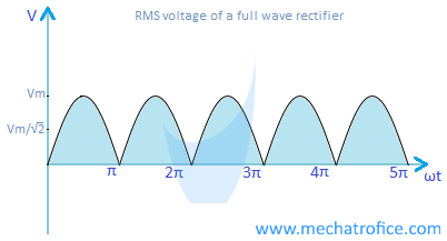 Half-Wave and Full-Wave Rectifier Circuits: A Complete Guide