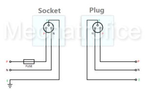 How to Wire a Switch Box ? Electrical Switch Board Connection