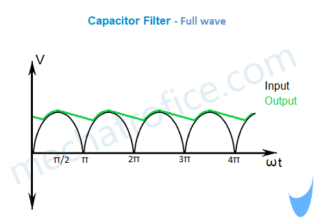 Capacitor, Inductor, LC, Pi Filter circuits for DC power supply