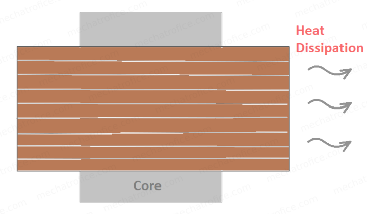 What are different types of transformer cooling methods?