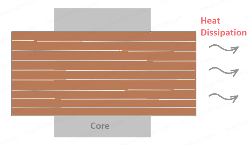 What are different types of transformer cooling methods?