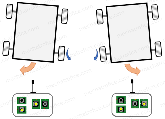 Rf Remote Controlled Robot Using Ask Module And Arduino